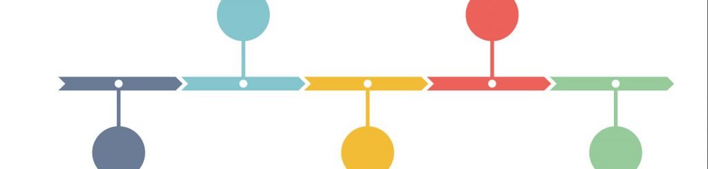 A Small Guide to Writing the RFP - Code Brew Labs