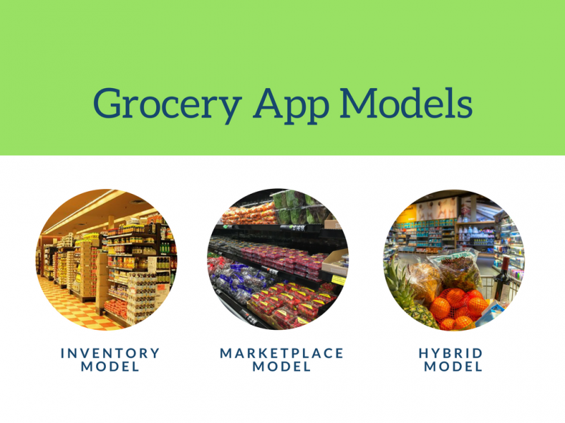 How Grocery Marketplace Works?