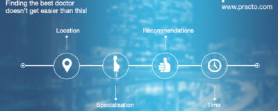 How It Works: Practo
