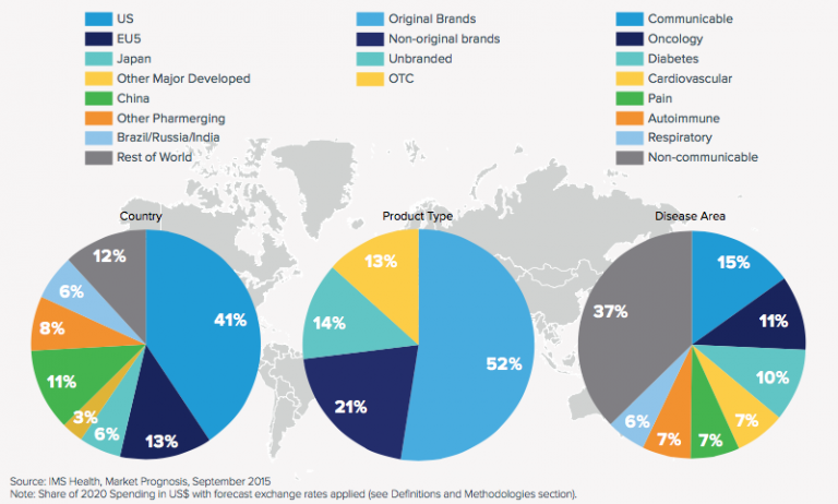 The PharmaTech Disruption- Online Pharmacy Model