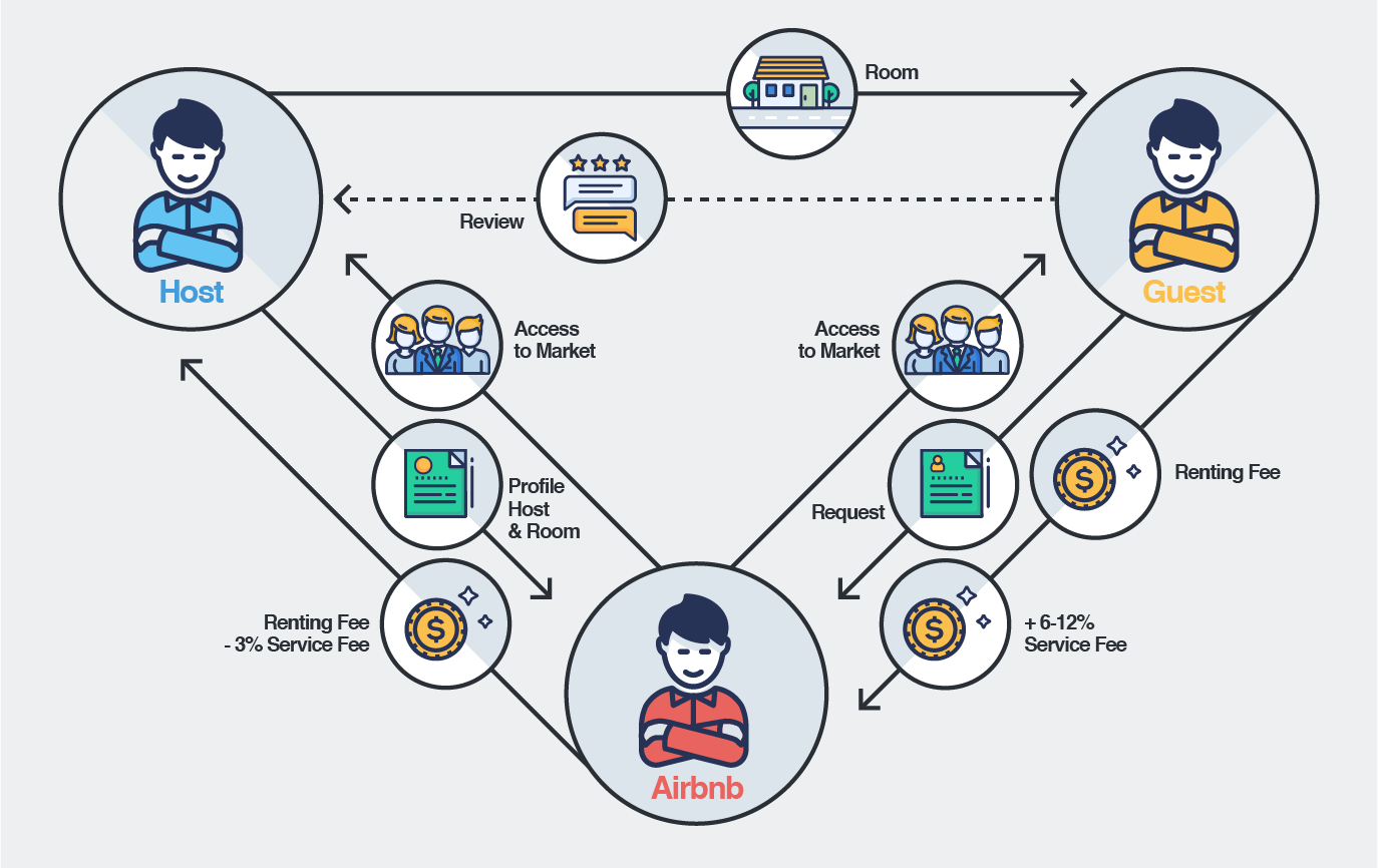 Airbnb: Hospitality & Accommodation Redefined