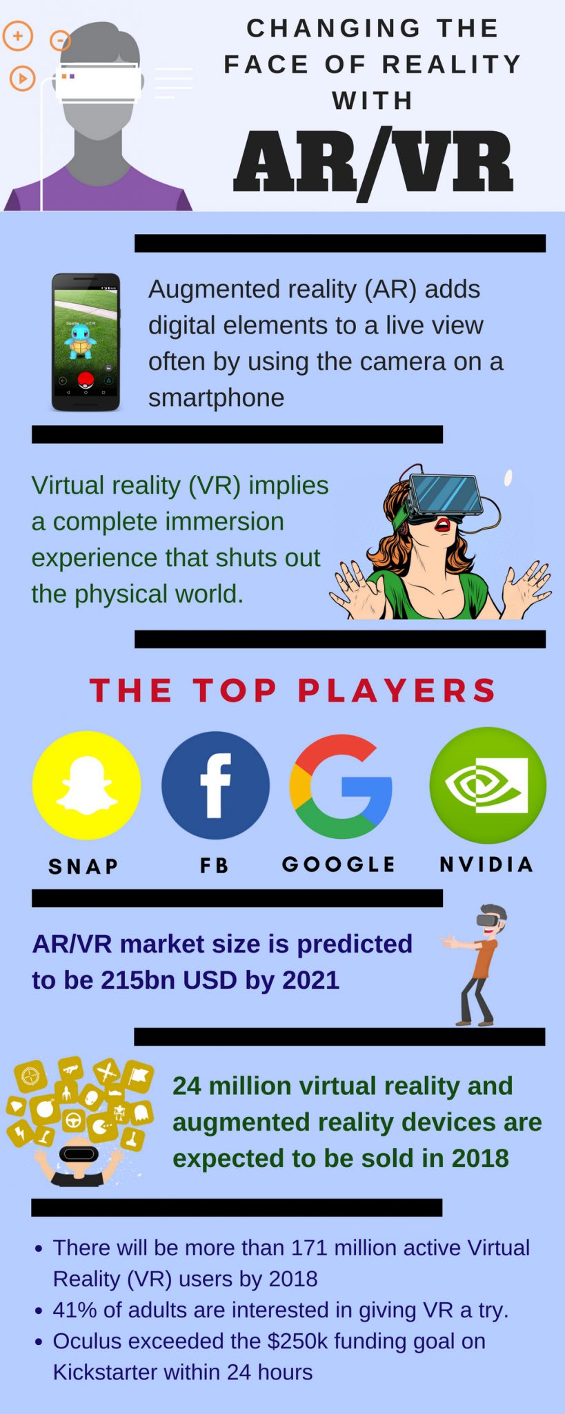 AR/VR Technology: Changing The Face of Reality | Infographics AR/VR Technology: Changing The Face of Reality | Infographics
