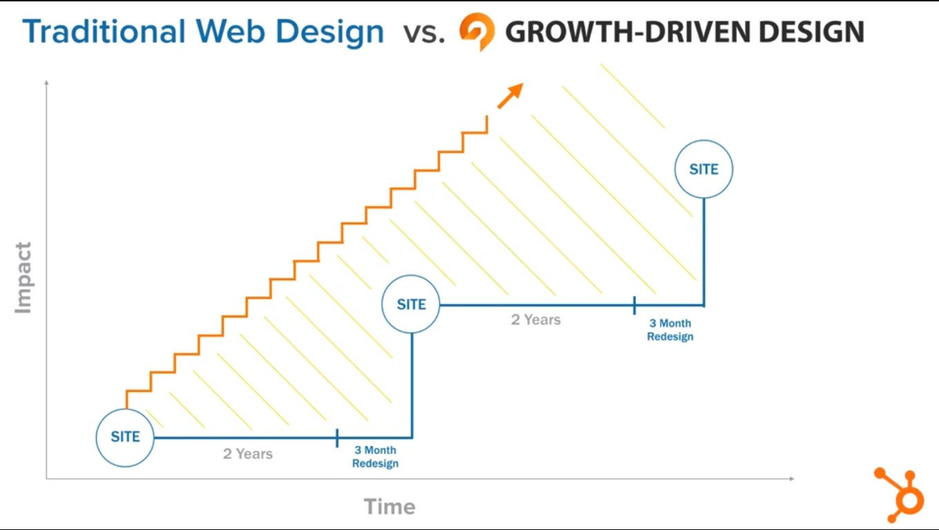 UI and UX Design Elements That Can Make Or Break Your App