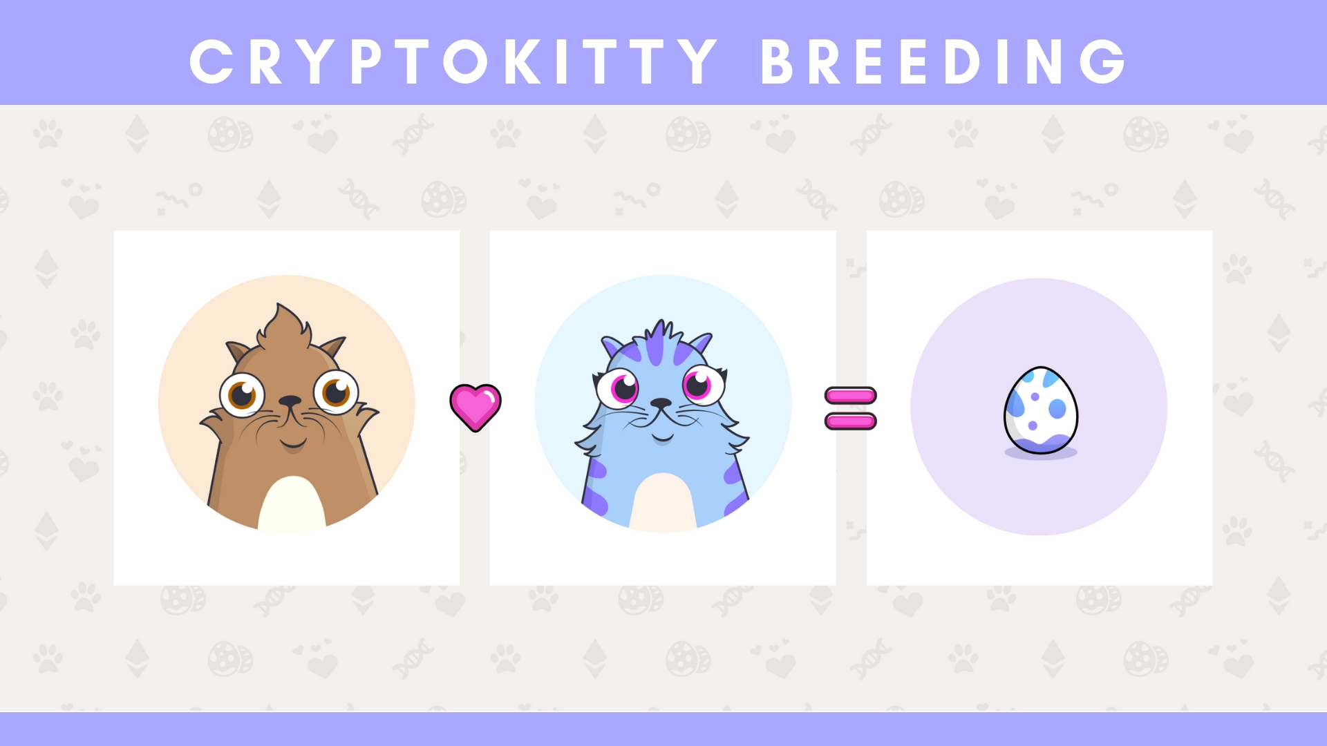 Cryptokitties: Digital Cats To Brighten Up Your Virtual World