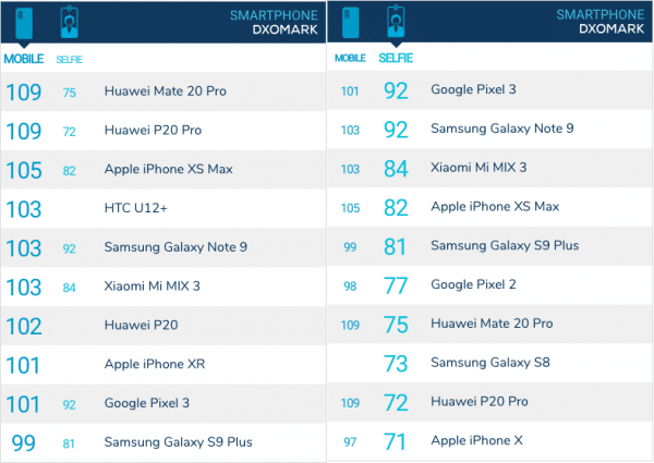 iPhone vs Android: The Ultimate Showdown Part 2 | iOS vs Android