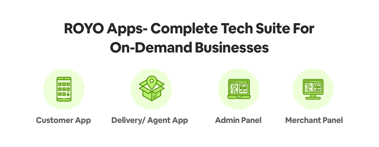 Code Brew Labs Is Ready To Meet You At Gitex2019: Let’s Exchange Your ...