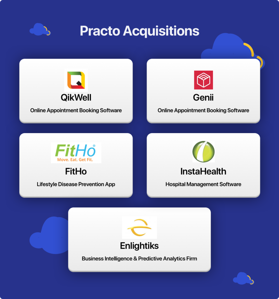 How Practo Works - Revenue Model & How To Build Your Practo Clone