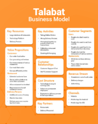 How Talabat Makes Money? Exact Business & Revenue Model Explained