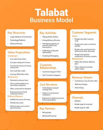 How Talabat Makes Money? Exact Business & Revenue Model Explained