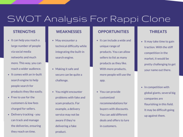 Build Your Rappi Clone: Know everything to launch your super app