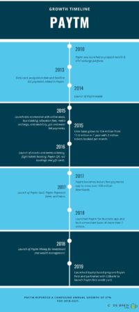 How To Build App Like Paytm: Paytm Clone & Development Cost - Code Brew ...