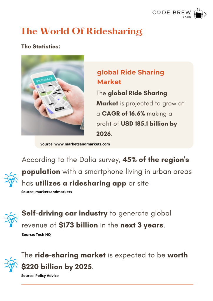 Rideshare App Insights- Market Size, Features & How To Build - Code ...