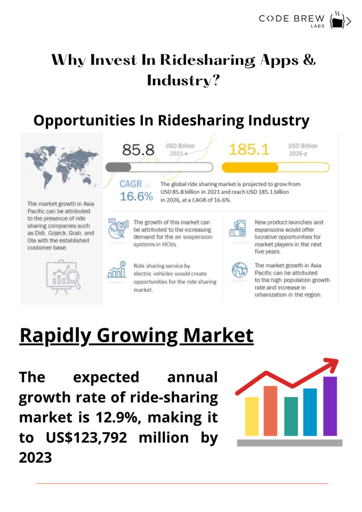 Rideshare App Insights- Market Size, Features & How To Build - Code Brew Labs
