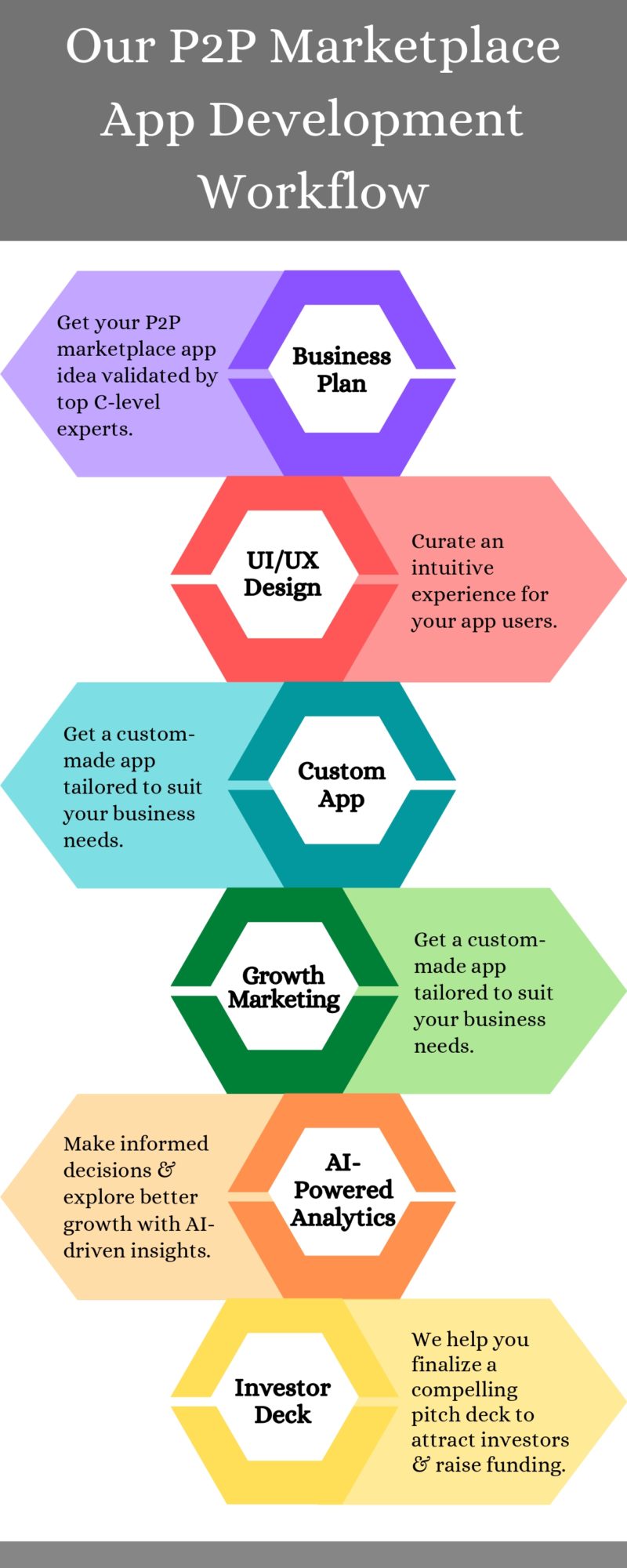 Expert Take on the 2022 P2P Marketplace Industry - Code Brew Labs