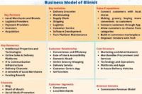 How does Blinkit Earn Money? A Step-by-Step Guide - Code Brew Labs