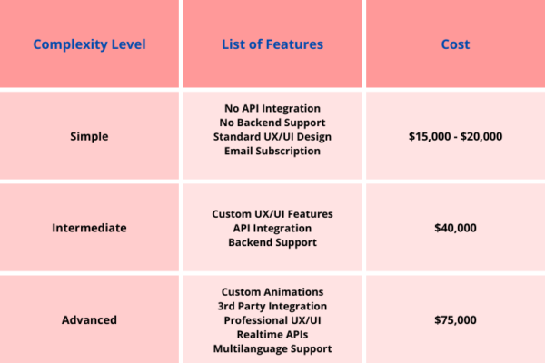 How does Blinkit Earn Money? A Step-by-Step Guide - Code Brew Labs