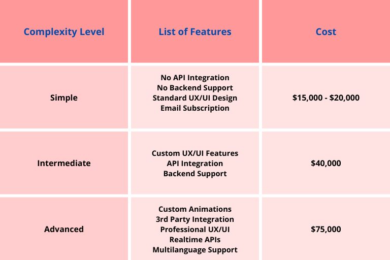 How does Blinkit Earn Money? A Step-by-Step Guide - Code Brew Labs How does Blinkit Earn Money? A Step-by-Step Guide - Code Brew Labs