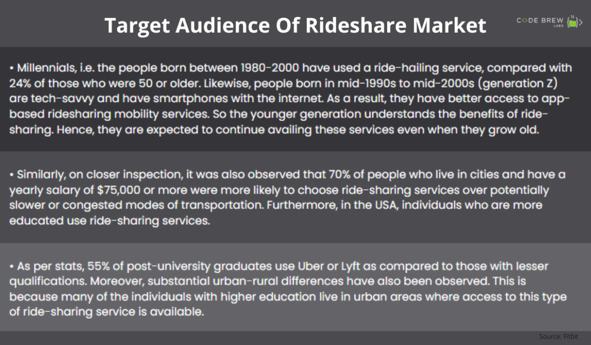 Rideshare App Insights- Market Size, Features & How To Build - Code ...