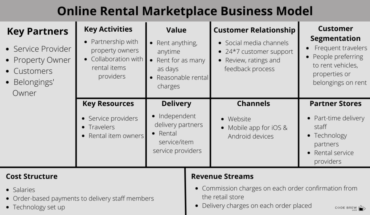Online rental marketplace - Business model & revenue model - Code Brew Labs