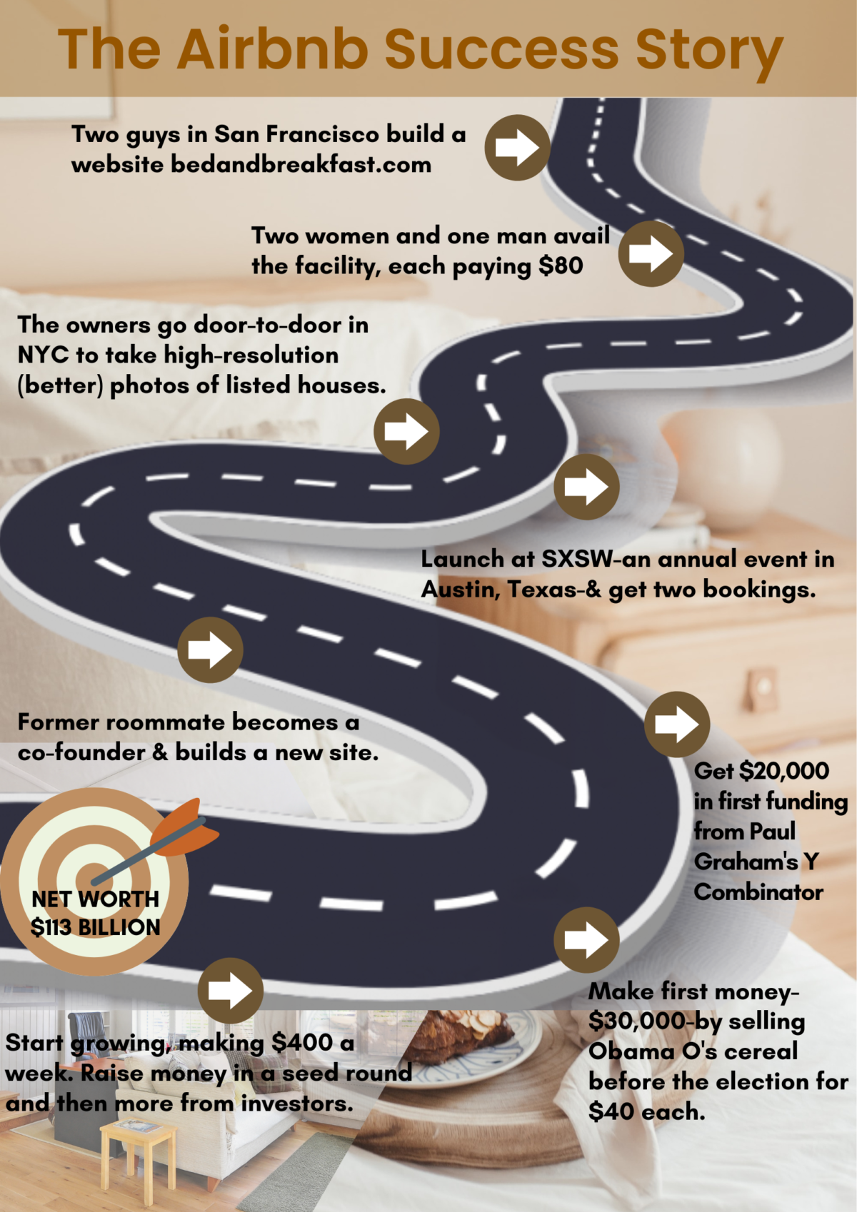 How Does Airbnb Work? A Guide to Its Business and Revenue Model - Code ...