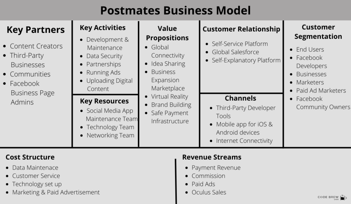 How Does Facebook Earn Money? A Peek Into Its Business & Revenue Model ...
