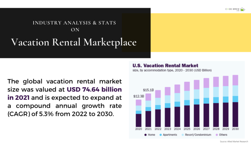 Online Rental Marketplace - A Quick Industry Penetration With ...