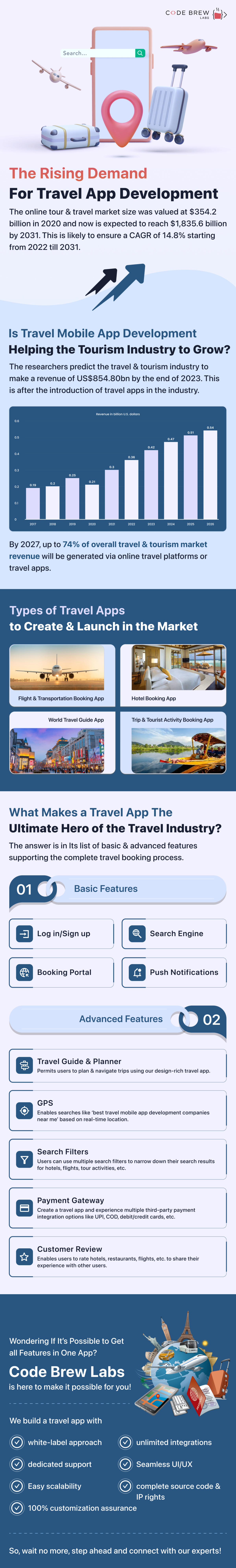The Rising Demand For Travel App Development | Code Brew Labs