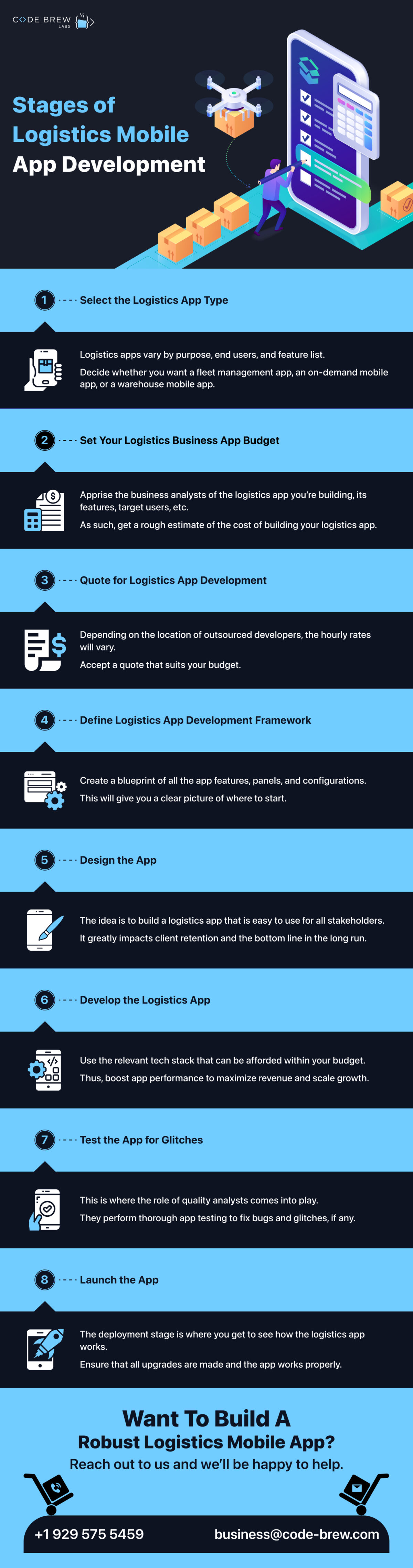 Stages of Logistics Mobile App Development - Code Brew Labs