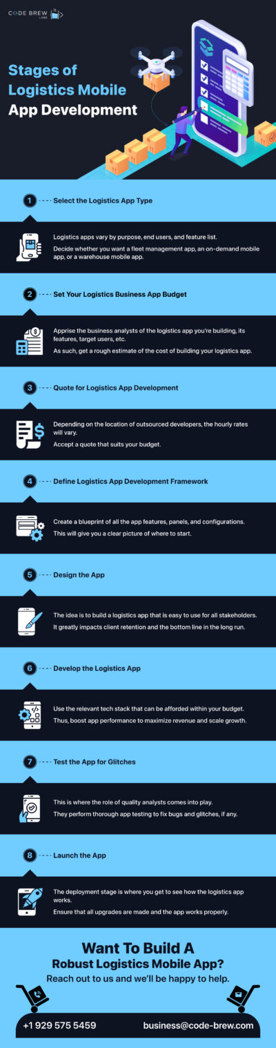 Stages of Logistics Mobile App Development - Code Brew Labs
