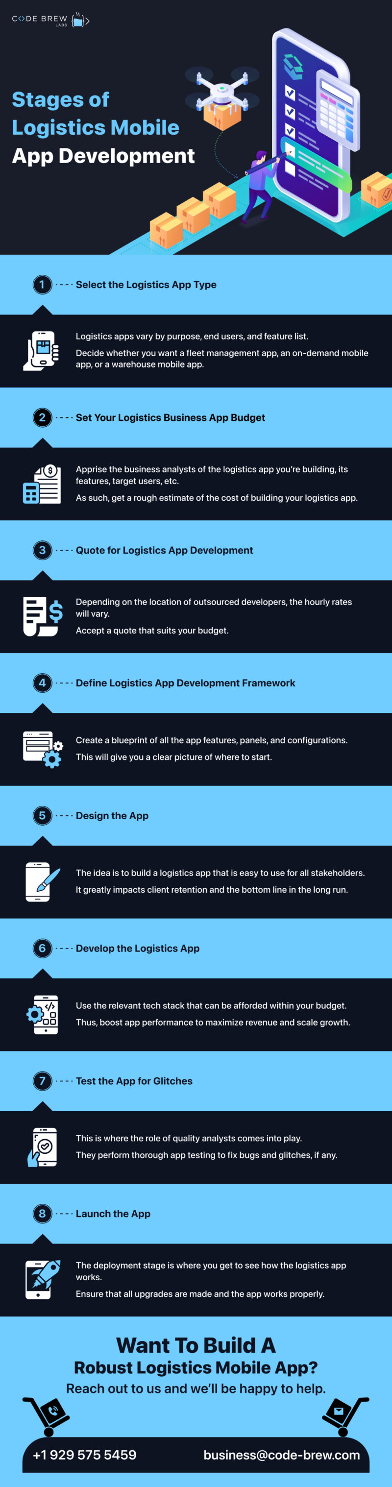 Stages of Logistics Mobile App Development - Code Brew Labs