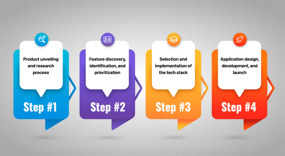 Everything You Need To Know About Concierge App