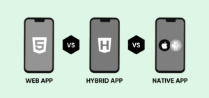 How To Create & Develop an App in 11 Easy Steps 2025