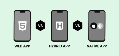 How To Create & Develop an App in 11 Easy Steps 2025