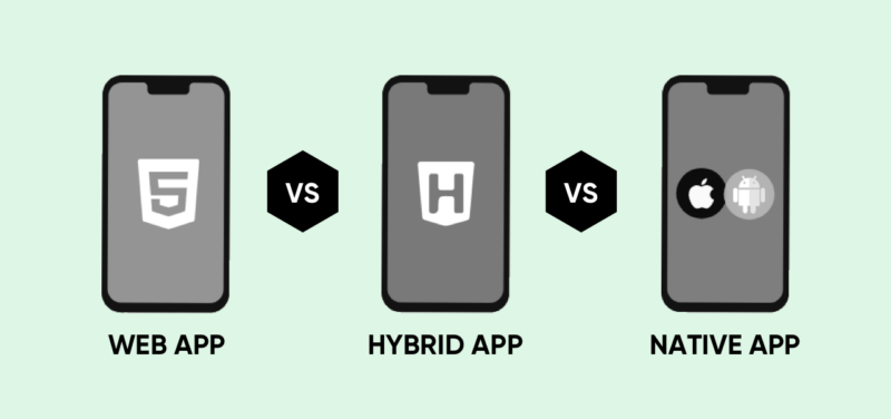 How To Create & Develop an App in 11 Easy Steps 2025