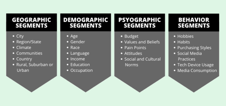 How To Create & Develop an App in 11 Easy Steps 2025