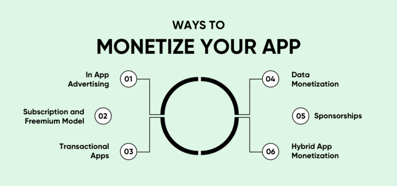 How To Create & Develop an App in 11 Easy Steps 2025