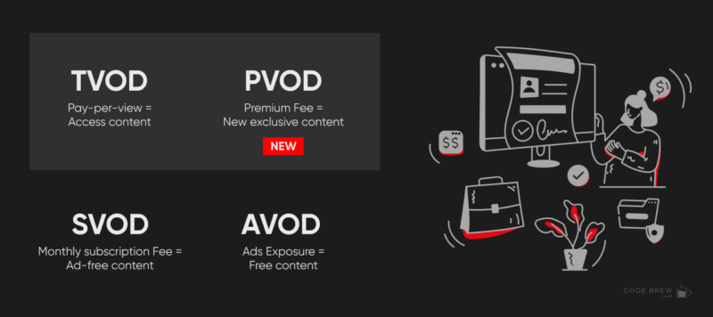 A Guide to OTT App Development: Trends, Steps, Features, & Cost