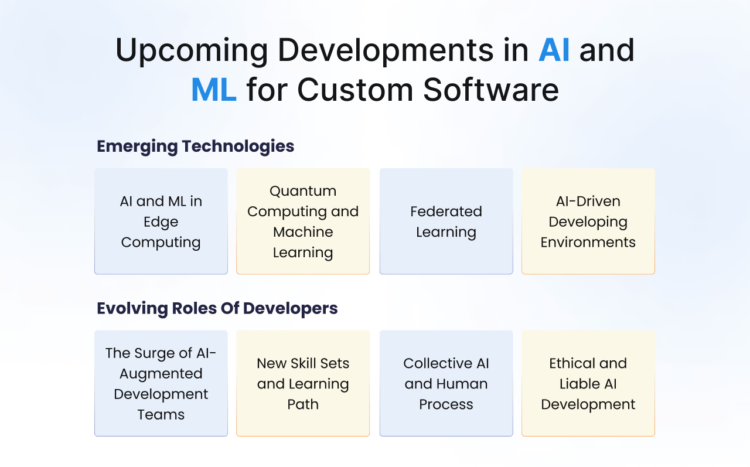 The Role of AI and ML in Custom Software Development