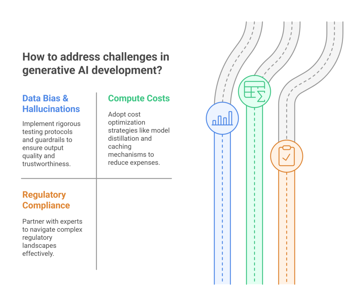 How to Build a Generative AI Solution: Development Guide & Services in ...