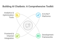 How to Build an AI Chatbot? A Complete Guide - Code Brew Labs