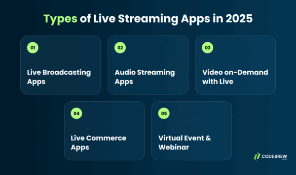 How to Create a Live Video Streaming App in 2026