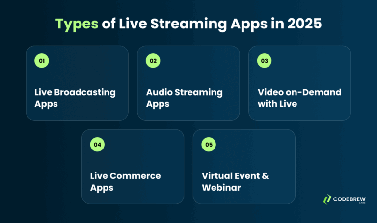 How to Create a Live Video Streaming App in 2025
