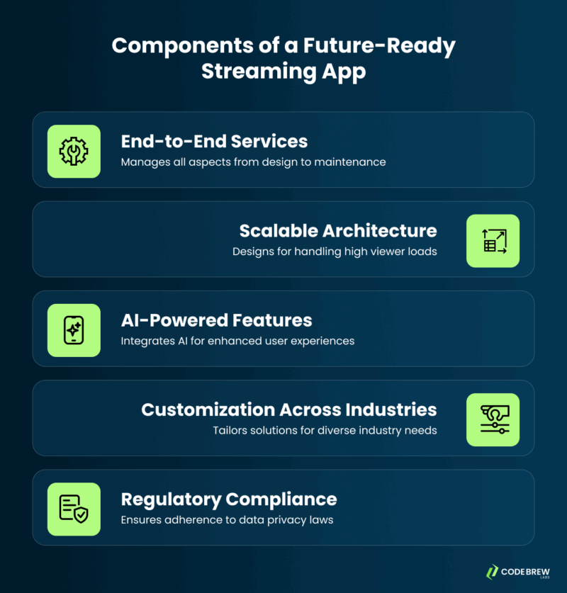 How to Create a Live Video Streaming App in 2026