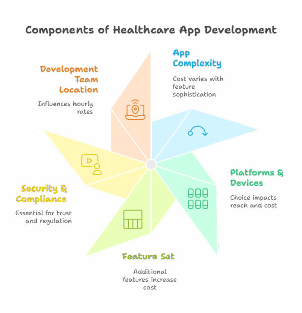 10 Best Healthcare Apps That Are Transforming Digital Health